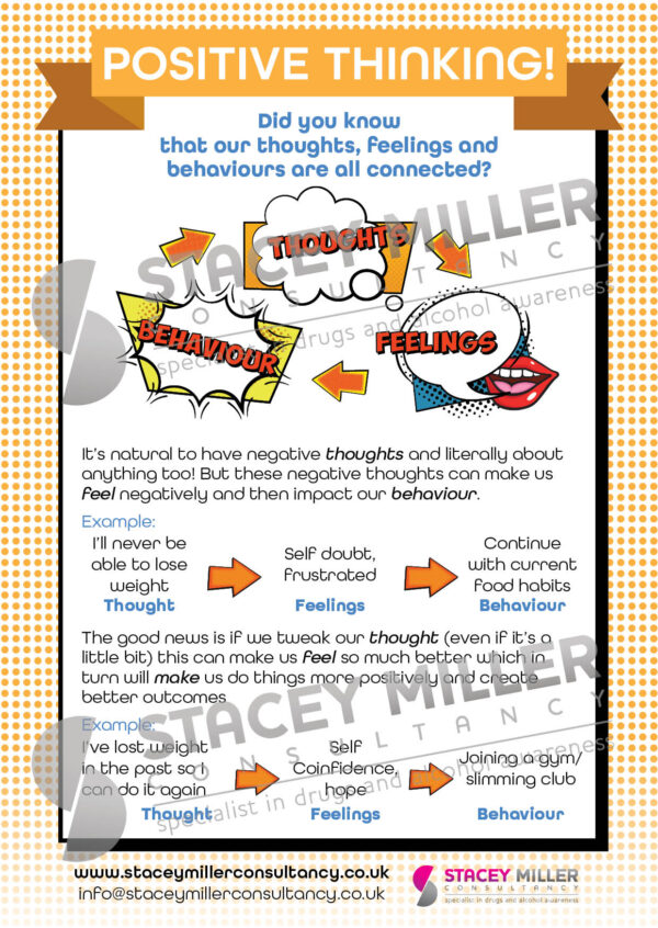 Positive Thinking (CBT) - Adults • Stacey Miller Consultancy ...