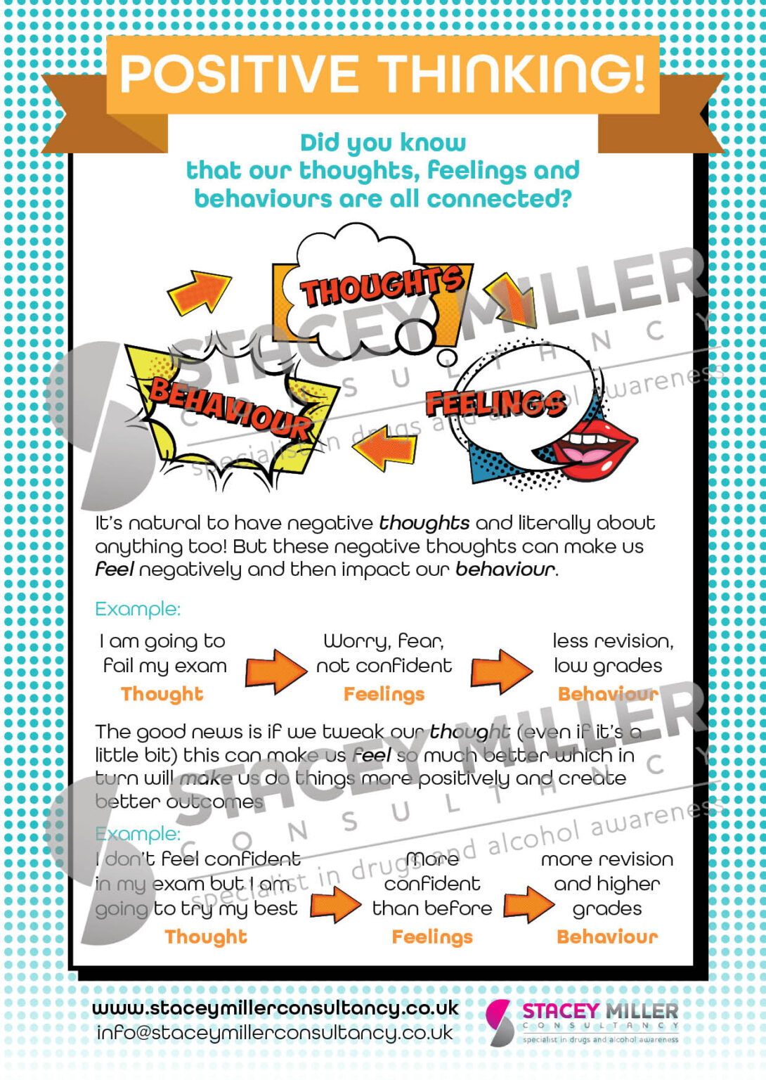 Positive Thinking (CBT) - Young People • Stacey Miller Consultancy ...